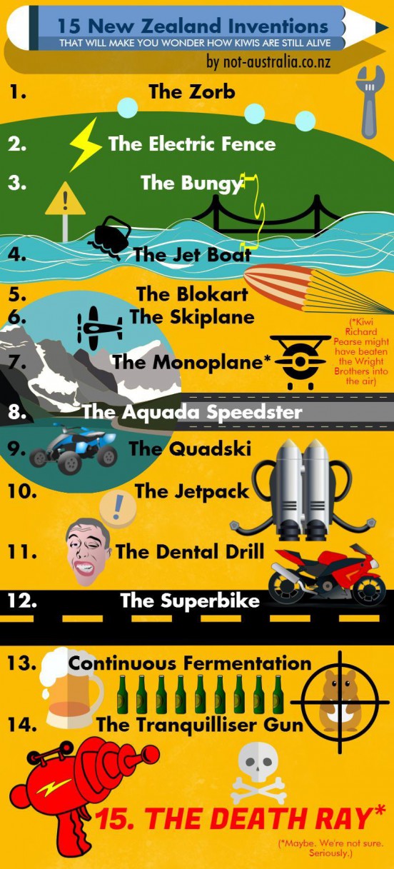 15 New Zealand Inventions That Will Make You Wonder How Kiwis Are Still ...